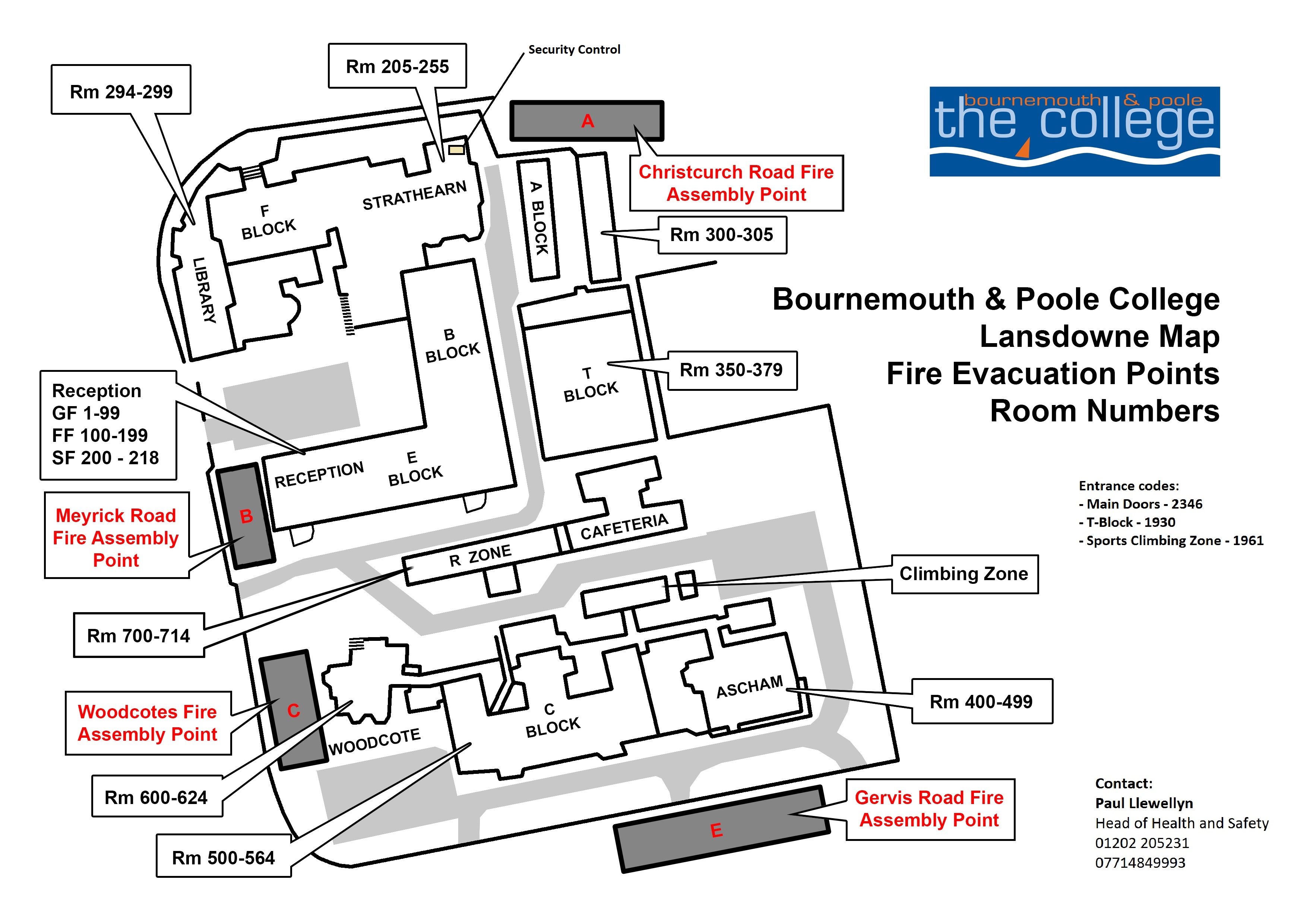 Registry configuration summary | BPC